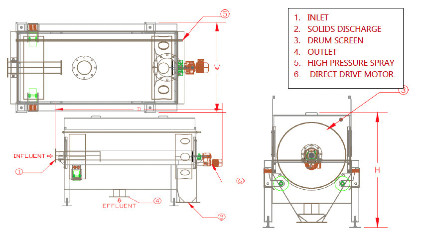Internally Fed Rotary Drum Screens - Dontech Industries, Inc